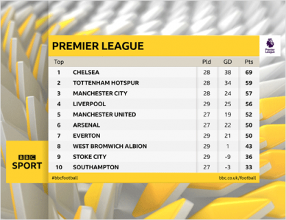 Studio Output Helps Rebrand BBC Sport - Logo-Designer.co
