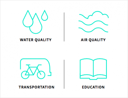 Post Typography Helps Brand New ‘Vibrant Cities Lab’ - Logo-Designer.co