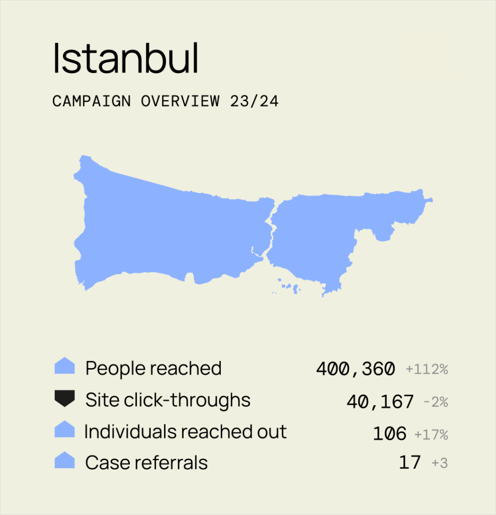 Fold7Design Rebrand STOP THE TRAFFIK - Logo-Designer.co
