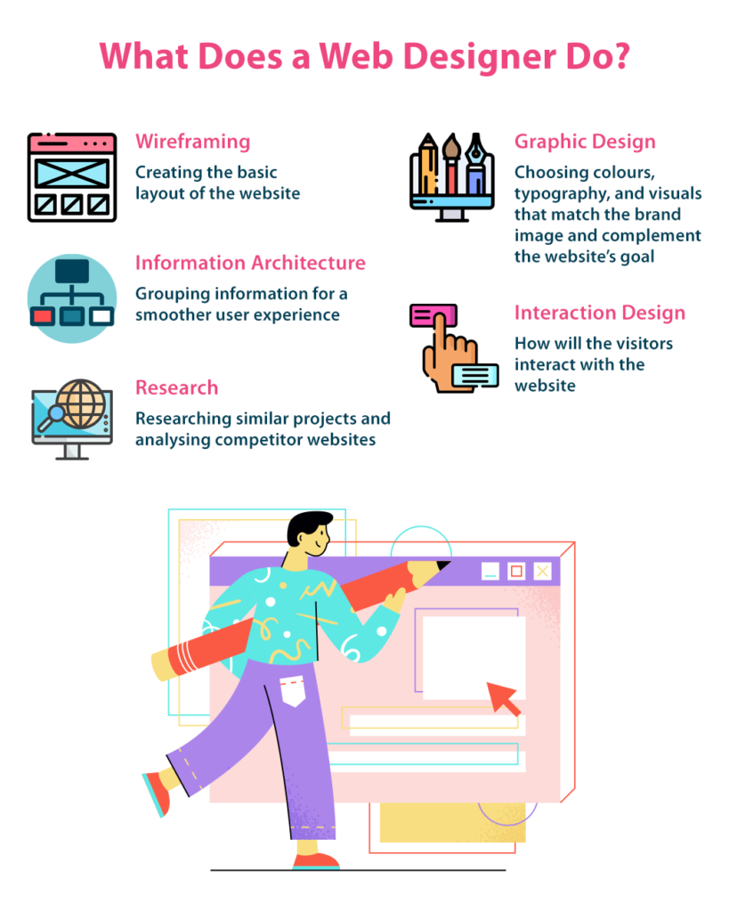 Advice: Web Design vs. Graphic Design – What You Should Know - Logo ...