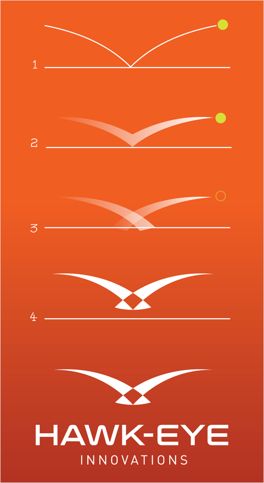 The Surgery Rebrands Hawk-Eye Innovations - Logo Designer - Logo Designer